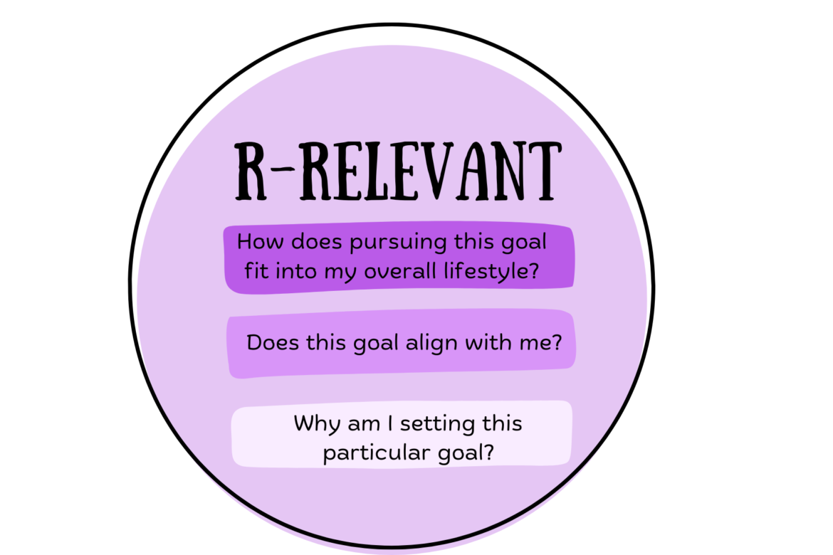 How to Set S.M.A.R.T Goals (and stick to them) - Sprouted Lavender